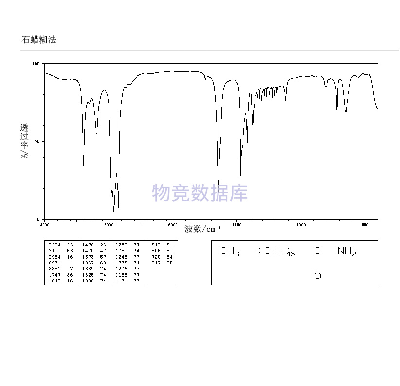 硬脂酰胺stearamide124 26 5参数,分子结构式,图谱信息 物竞化学品数据库 专业、全面的化学品基础数据库