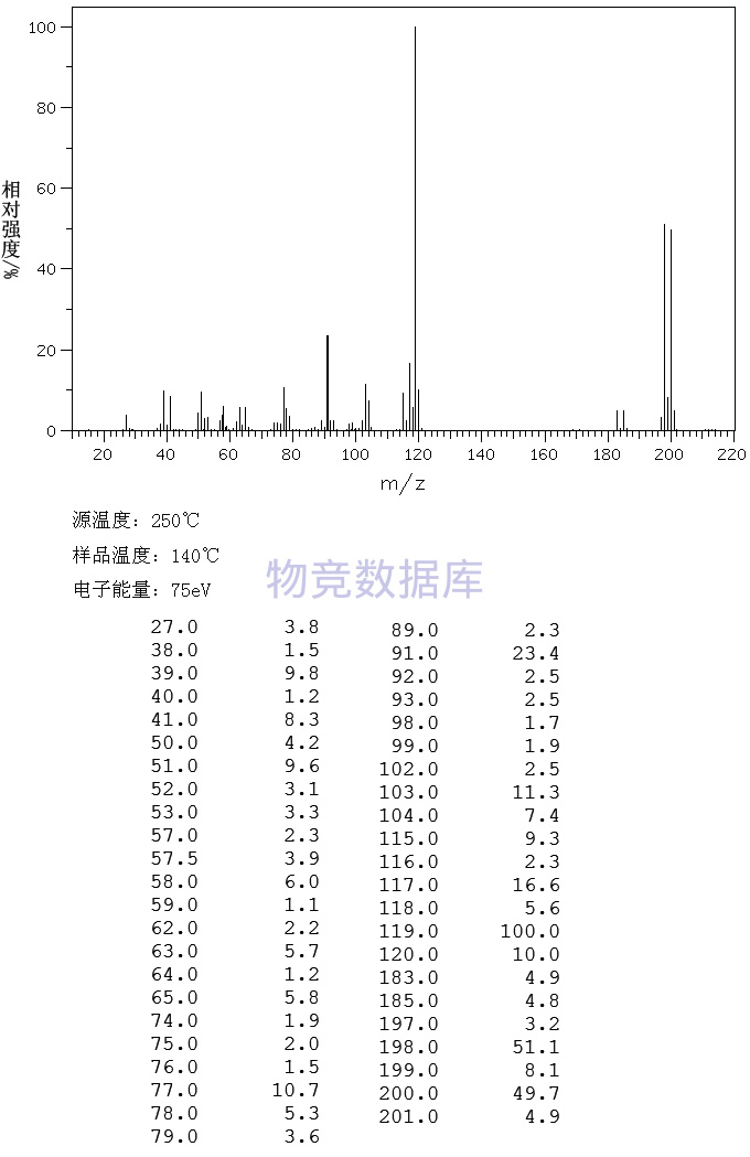 2 溴均三甲苯2 Bromomesitylene576 83 0参数,分子结构式,图谱信息 物竞化学品数据库 专业、全面的化学品基础数据库