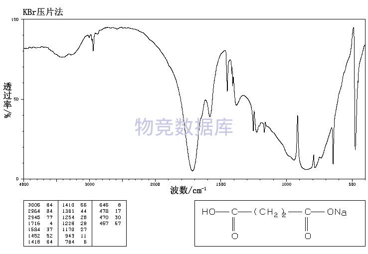 R 1 苯基乙胺r 1 Phenylethylamine3886 69 9参数,分子结构式,图谱信息 物竞