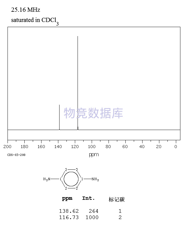 对苯二胺p Phenylenediamine106 50 3参数,分子结构式,图谱信息 物竞化学品数据库 专业、全面的化学品基础数据库