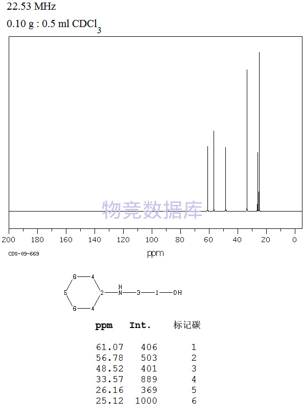 N 环己基乙醇胺n Cyclohexylethanolamine2842 38 8参数,分子结构式,图谱信息 物竞化学品数据库 专业