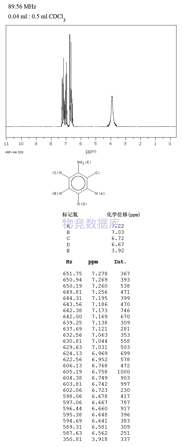 2 氯苯胺o Chloroaniline95 51 2参数,分子结构式,图谱信息 物竞化学品数据库 专业、全面的化学品基础数据库