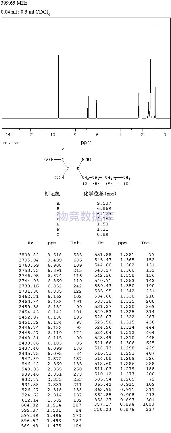 反 2 壬烯醛trans 2 Nonenal18829 56 6参数,分子结构式,图谱信息 物竞化学品数据库 专业、全面的化学品基础数据库