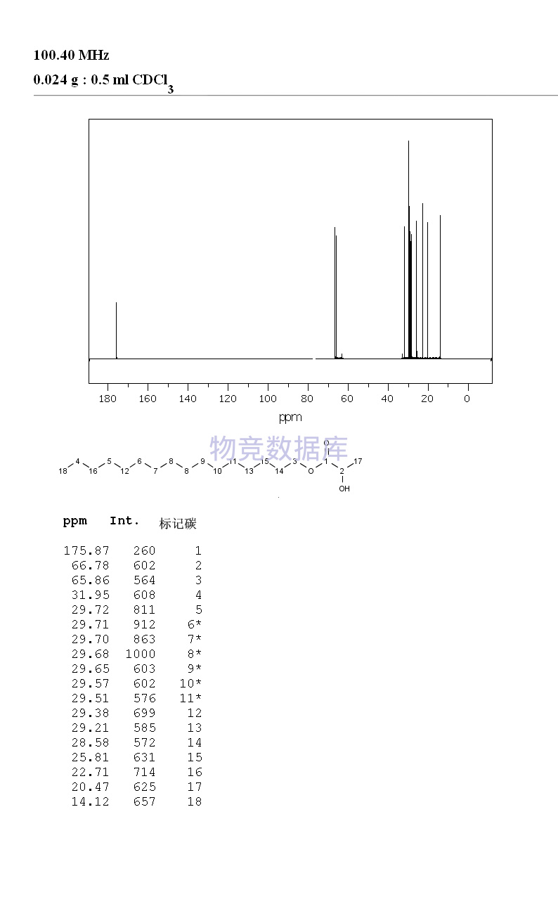十六烷乳酸hexadecyl Lactate35274 05 6参数,分子结构式,图谱信息 物竞化学品数据库 专业、全面的化学品基础数据库