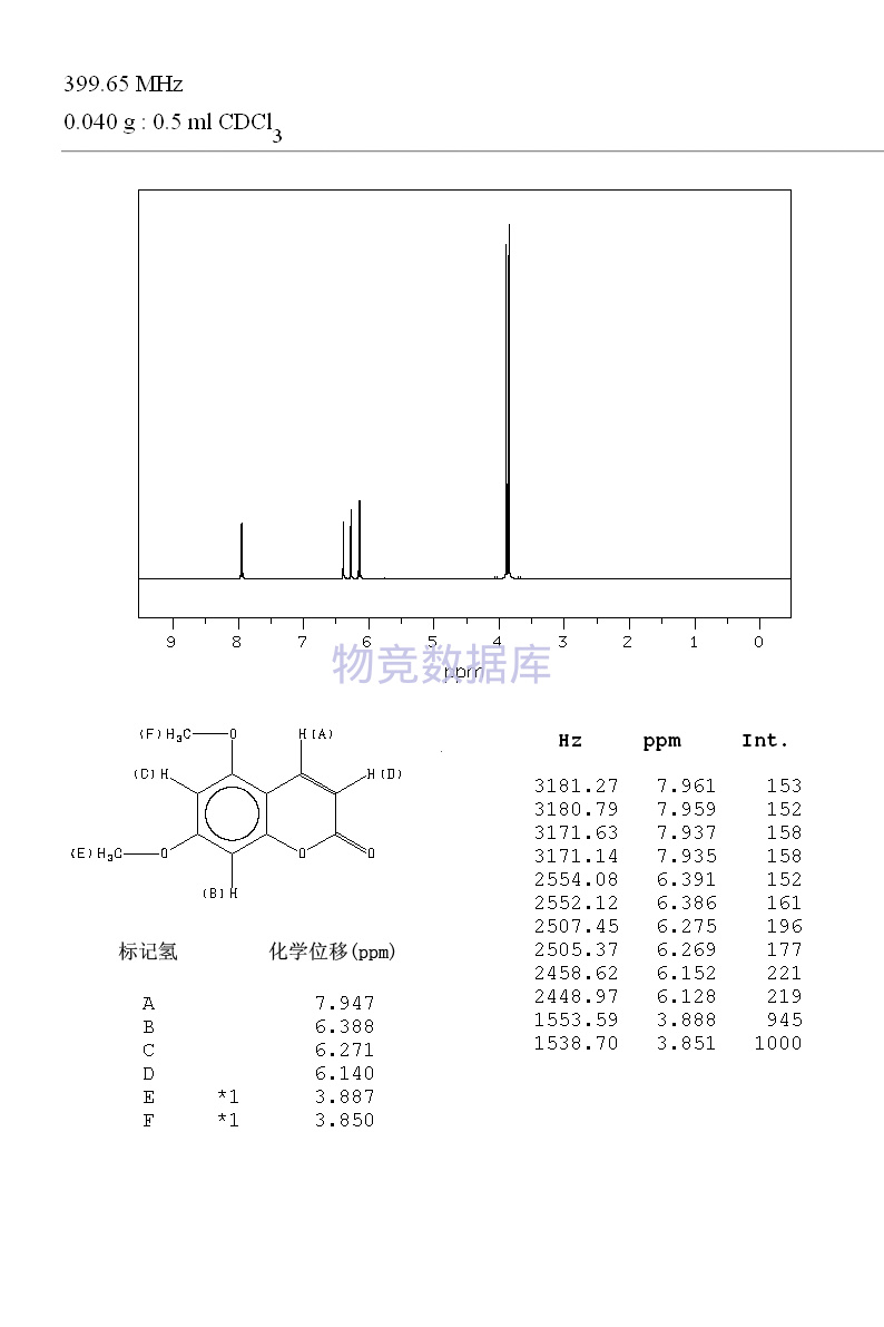 57 二甲氧基香豆素57 Dimethoxycoumarin487 06 9参数,分子结构式,图谱信息 物竞化学品数据库 专业