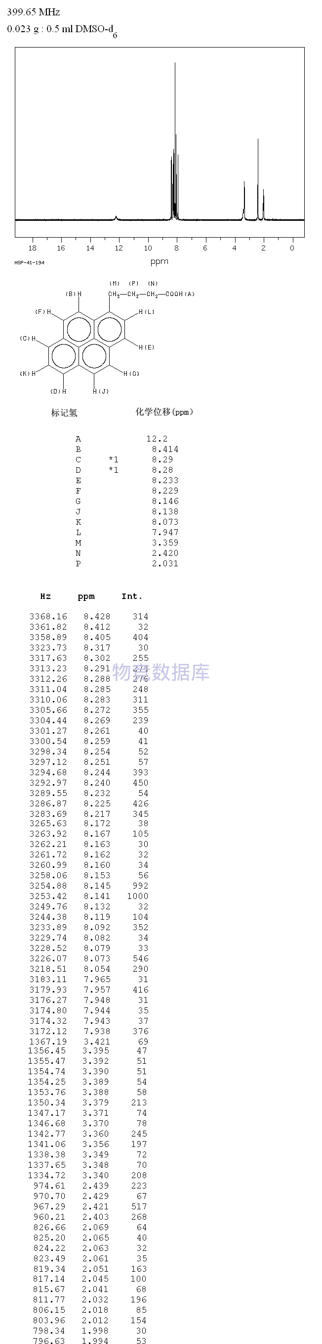 1 芘丁酸1 Pyrenebutyric Acid3443 45 6参数,分子结构式,图谱信息 物竞化学品数据库 专业、全面的化学品