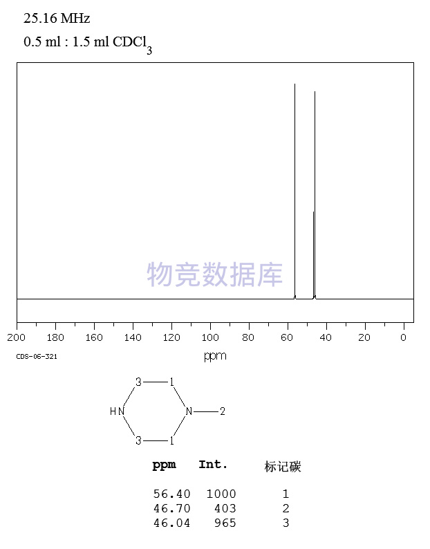 1 甲基哌嗪1 Methylpiperazine109 01 3参数,分子结构式,图谱信息 物竞化学品数据库 专业、全面的化学品基础数据库