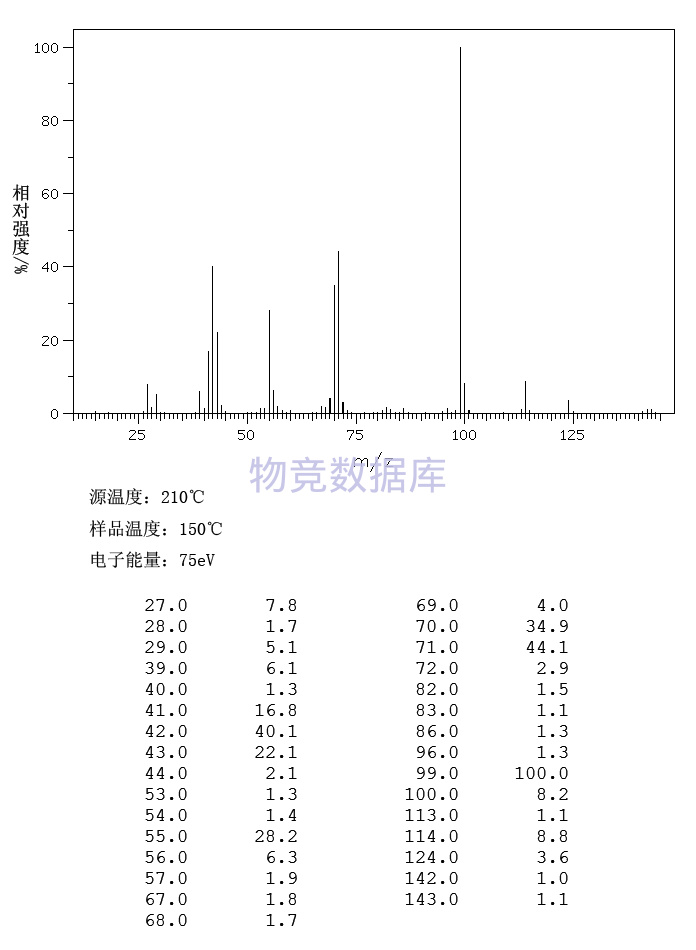 δ 辛内酯δ Octalactone698 76 0参数,分子结构式,图谱信息 物竞化学品数据库 专业、全面的化学品基础数据库