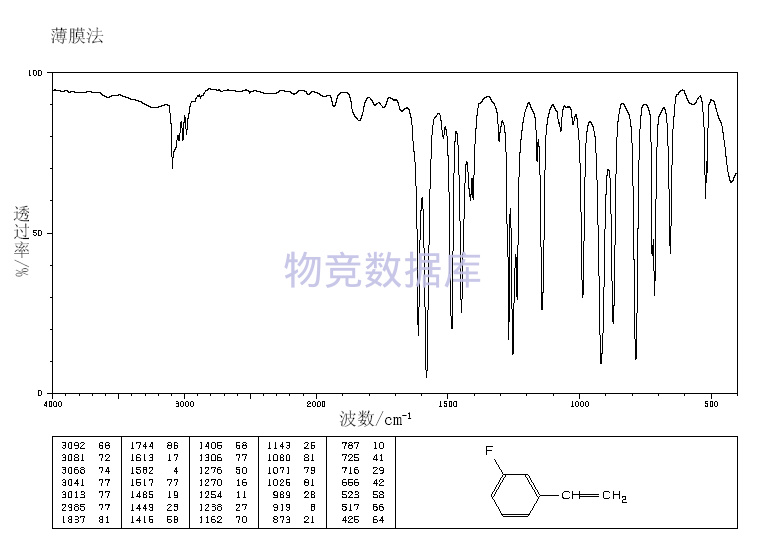 3 氟苯乙烯3 Fluorostyrene350 51 6参数,分子结构式,图谱信息 物竞化学品数据库 专业、全面的化学品基础数据库