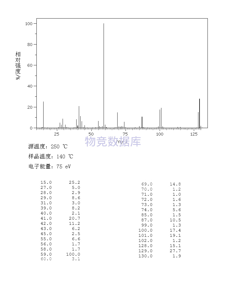 甲基丁二酸二甲酯dimethyl Methylsuccinate1604 11 1参数,分子结构式,图谱信息 物竞化学品数据库 专业