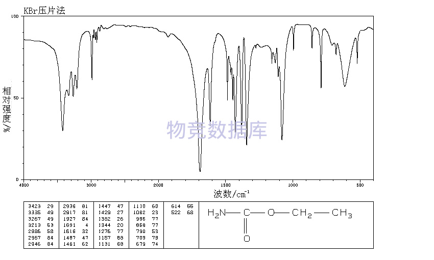 氨基甲酸乙酯ethyl Carbamate51 79 6参数,分子结构式,图谱信息 物竞化学品数据库 专业、全面的化学品基础数据库