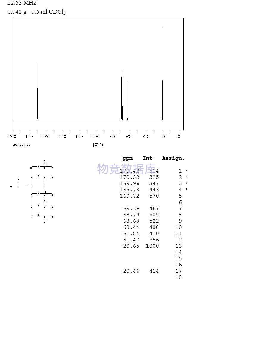 D 山梨糖醇六乙酸酯d Sorbitol Hexaacetate7208 47 1参数,分子结构式,图谱信息 物竞化学品数据库 专业
