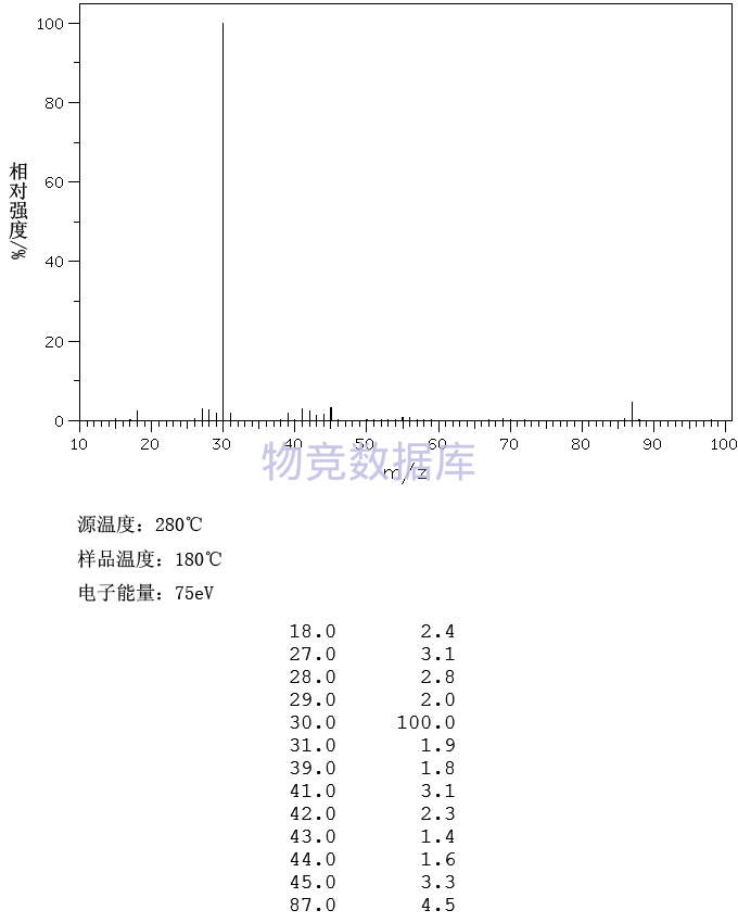 戊胺amylamine110 58 7参数,分子结构式,图谱信息 物竞化学品数据库 专业、全面的化学品基础数据库