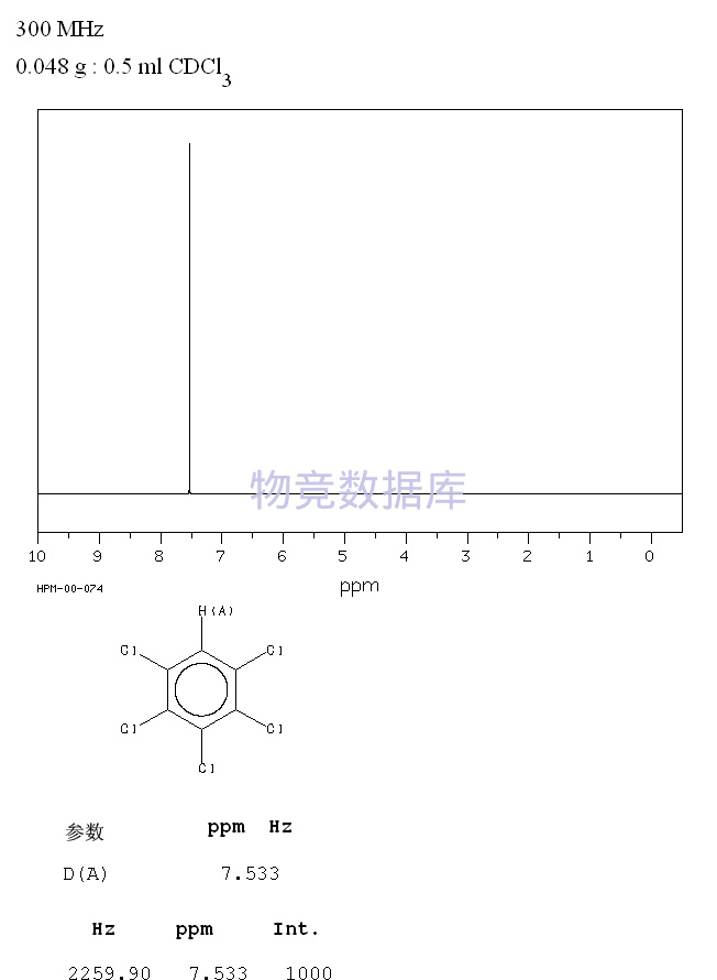 五氯苯pentachlorobenzene608 93 5参数,分子结构式,图谱信息 物竞化学品数据库 专业、全面的化学品基础数据库