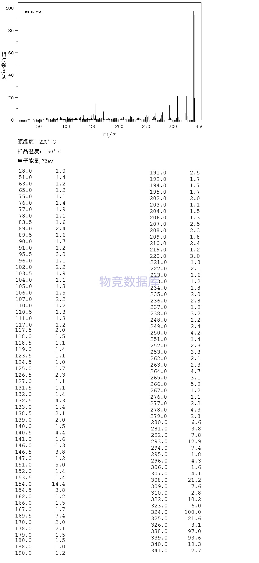 罂粟碱papaverine58 74 2参数,分子结构式,图谱信息 物竞化学品数据库 专业、全面的化学品基础数据库