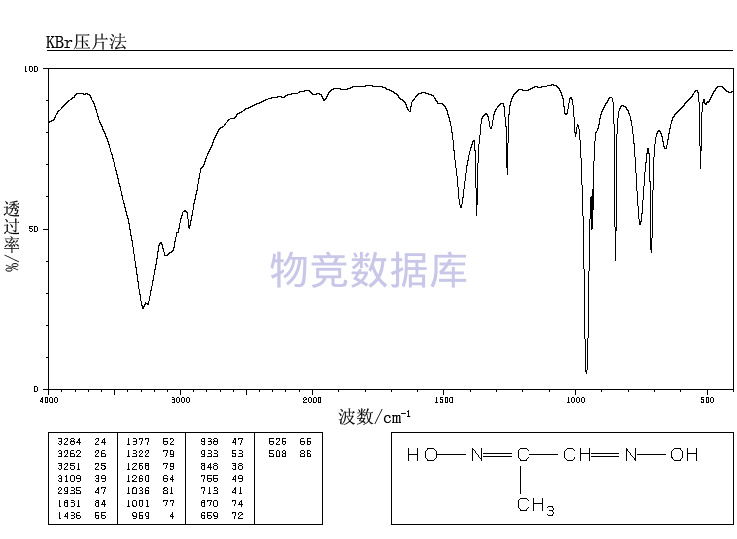 甲基乙二醛肟methylglyoxime1804 15 5参数,分子结构式,图谱信息 物竞化学品数据库 专业、全面的化学品基础数据库
