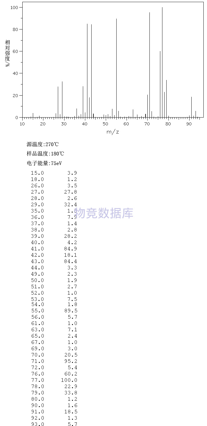 2 氯 2 甲基丁烷2 Chloro 2 Methylbutane594 36 5参数,分子结构式,图谱信息 物竞化学品数据库 专业