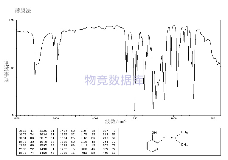 2 异丙氧基苯酚2 Isopropoxyphenol4812 20 8参数,分子结构式,图谱信息 物竞化学品数据库 专业、全面的化学