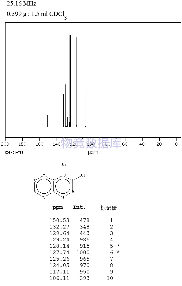 1 溴 2 萘酚1 Bromo 2 Naphthol573 97 7参数,分子结构式,图谱信息 物竞化学品数据库 专业、全面的化学品