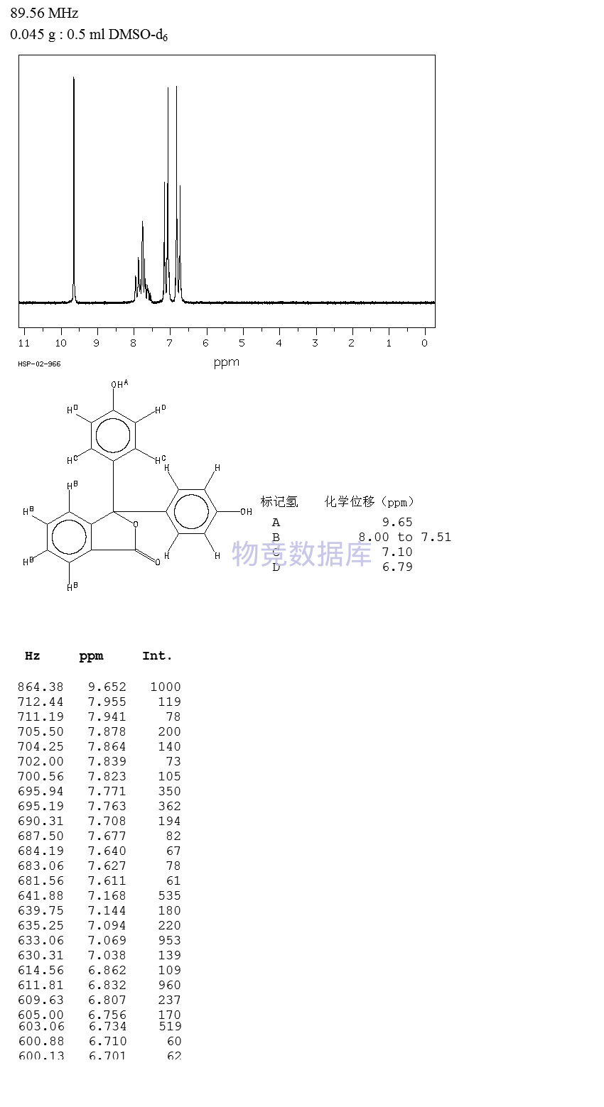 酚酞phenolphthalein77 09 8参数,分子结构式,图谱信息 物竞化学品数据库 专业、全面的化学品基础数据库