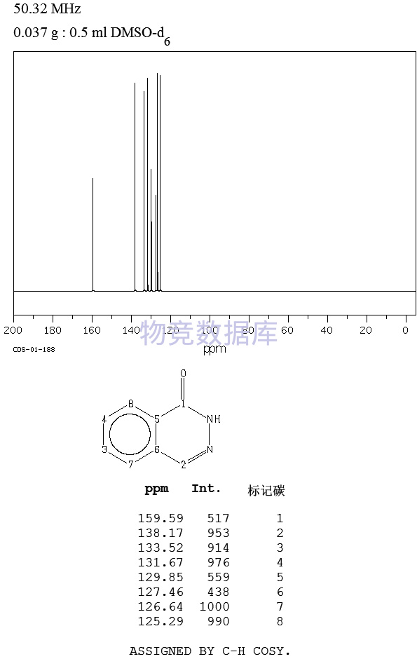 1 2h 酞嗪酮phthalazone119 39 1参数,分子结构式,图谱信息 物竞化学品数据库 专业、全面的化学品基础数据库