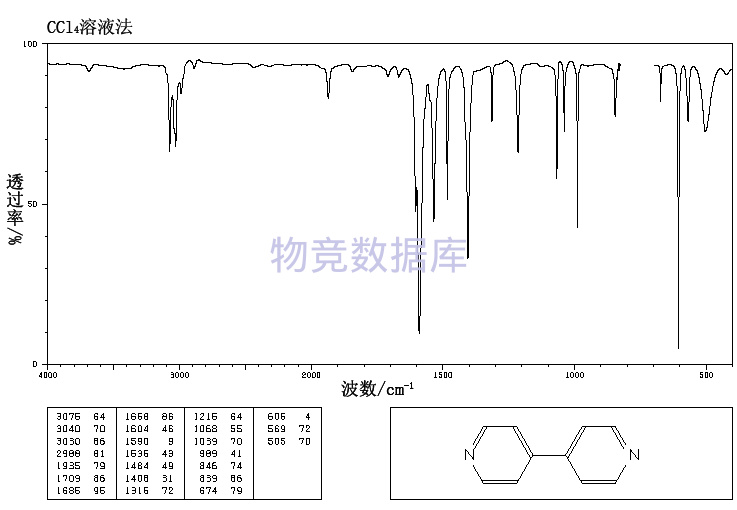 44 联吡啶44 Dipyridyl553 26 4参数,分子结构式,图谱信息 物竞化学品数据库 专业、全面的化学品基础数据库