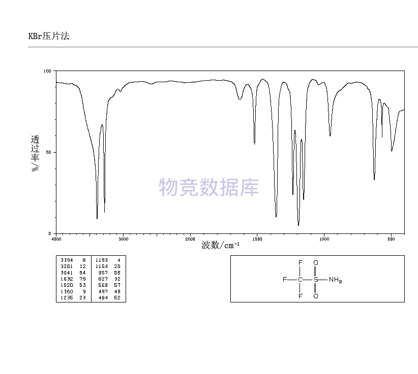 三氟甲磺酰胺trifluoromethanesulfonamide421 85 2参数,分子结构式,图谱信息 物竞化学品数据库 专业