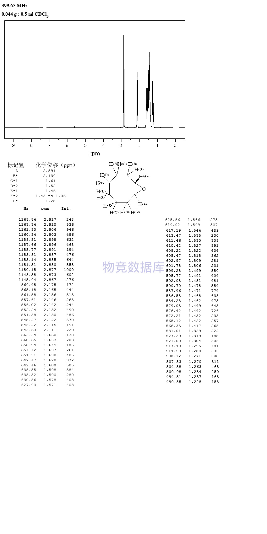 12 环氧环辛烷cyclooctene Oxide286 62 4参数,分子结构式,图谱信息 物竞化学品数据库 专业、全面的化学品