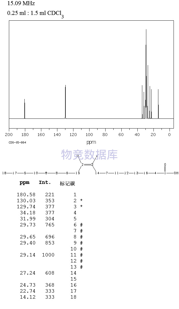 油酸oil Acid112 80 1参数,分子结构式,图谱信息 物竞化学品数据库 专业、全面的化学品基础数据库
