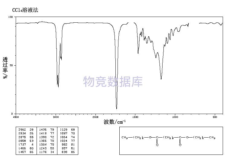 癸二酸二正丁酯di N Butyl Sebacate109 43 3参数,分子结构式,图谱信息 物竞化学品数据库 专业、全面的化学品