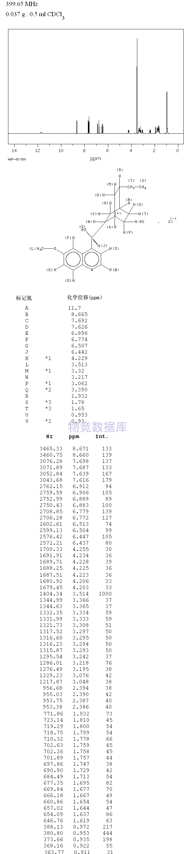 氢鲲盐酸盐hydroquindine Hydrochloride1476 98 8参数,分子结构式,图谱信息 物竞化学品数据库 专业