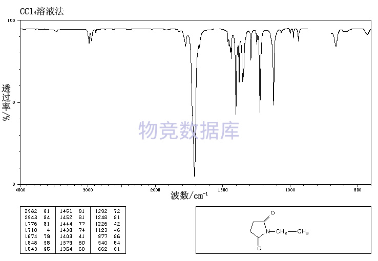 N 乙基琥珀酰亚胺n Ethylsuccinimide2314 78 5参数,分子结构式,图谱信息 物竞化学品数据库 专业、全面的