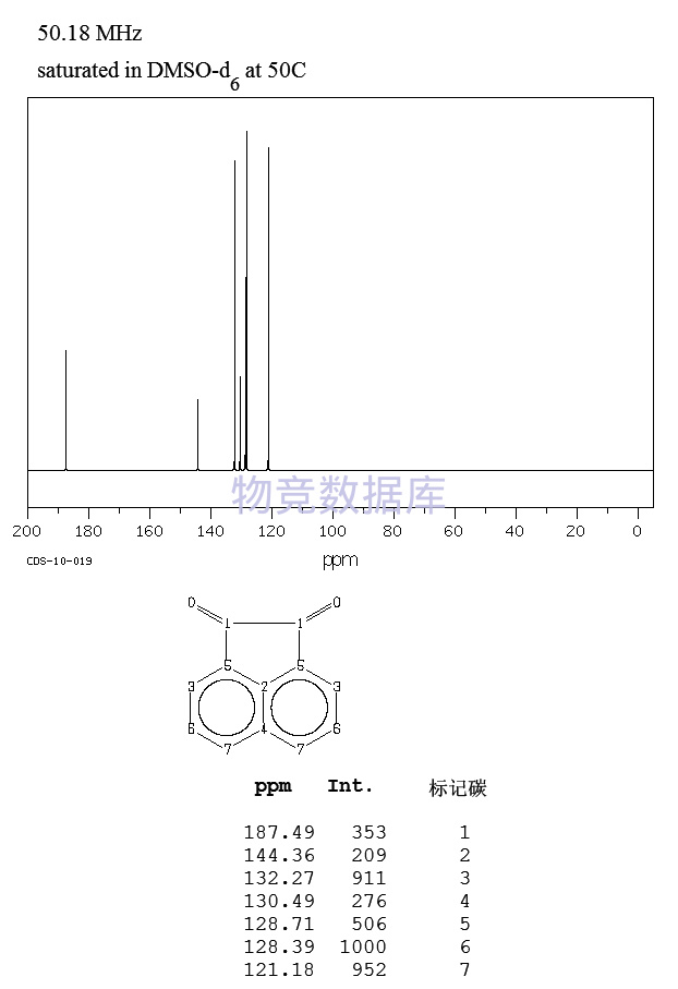 苊醌acenaphthenequinone82 86 0参数,分子结构式,图谱信息 物竞化学品数据库 专业、全面的化学品基础数据库