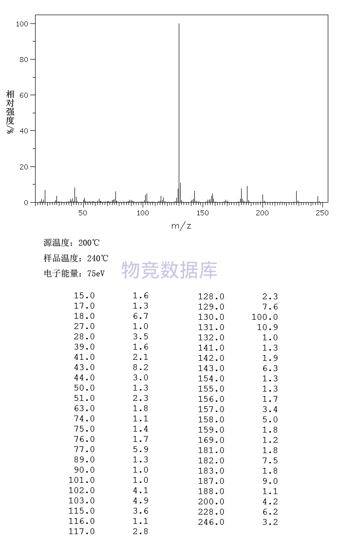 N 乙酰 Dl 色氨酸n Acetyl Dl Tryptophan87 32 1参数,分子结构式,图谱信息 物竞化学品数据库 专业