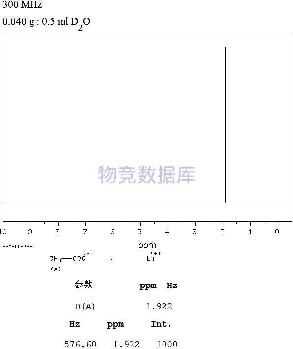 醋酸锂lithium Acetate546 89 4参数,分子结构式,图谱信息 物竞化学品数据库 专业、全面的化学品基础数据库