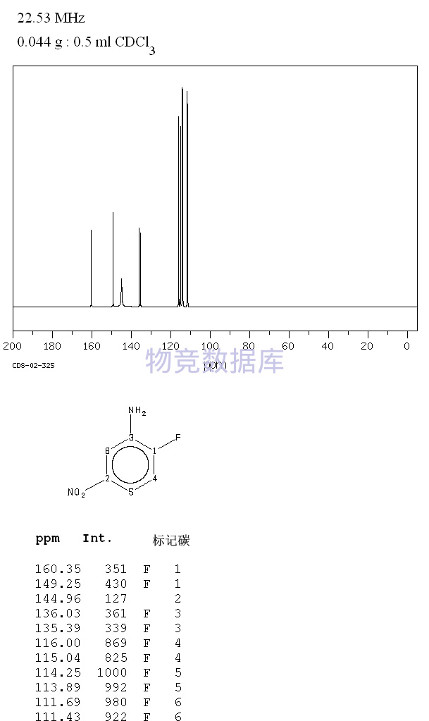 2 氟 5 硝基苯胺2 Fluoro 5 Nitroaniline369 36 8参数,分子结构式,图谱信息 物竞化学品数据库 专业