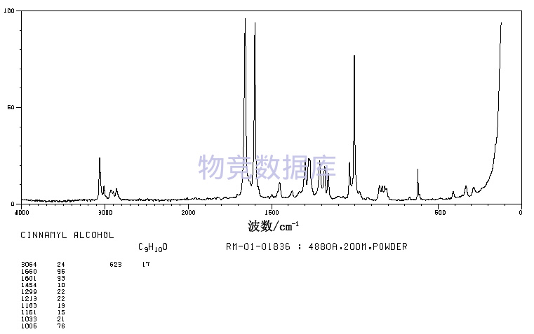 肉桂醇cinnamyl Alcohol104 54 1参数,分子结构式,图谱信息 物竞化学品数据库 专业、全面的化学品基础数据库