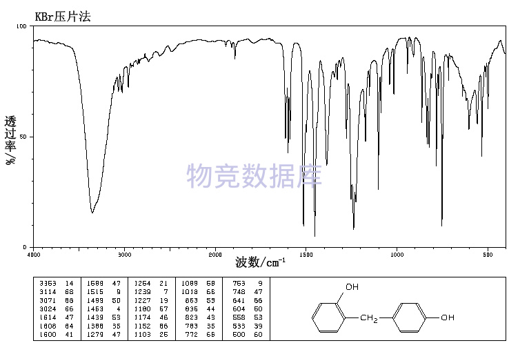 24 双 羟基苯基甲烷24 Dihydroxydiphenylmethane2467 03 0参数,分子结构式,图谱信息