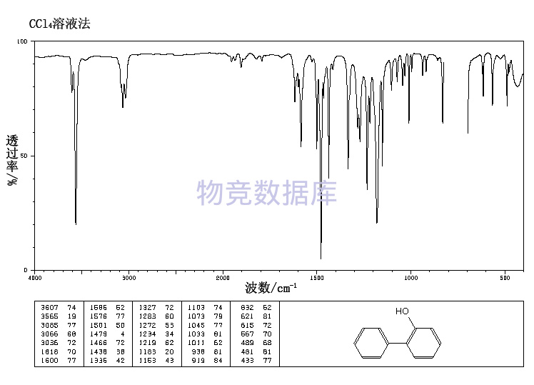 2 联苯酚2 Diphenol90 43 7参数,分子结构式,图谱信息 物竞化学品数据库 专业、全面的化学品基础数据库