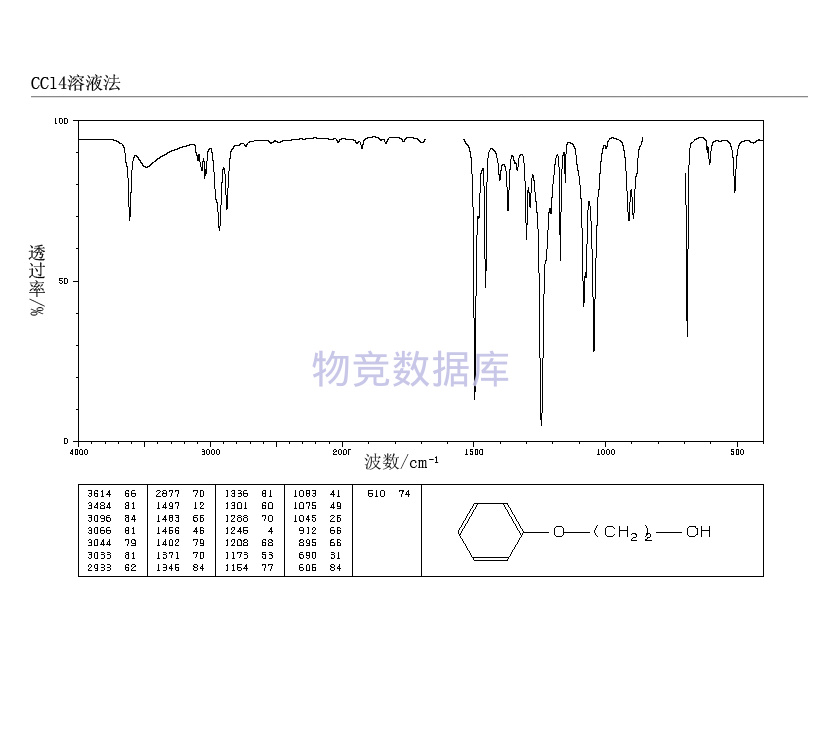 2 苯氧基乙醇2 Phenoxyethanol122 99 6参数,分子结构式,图谱信息 物竞化学品数据库 专业、全面的化学品基础数据库