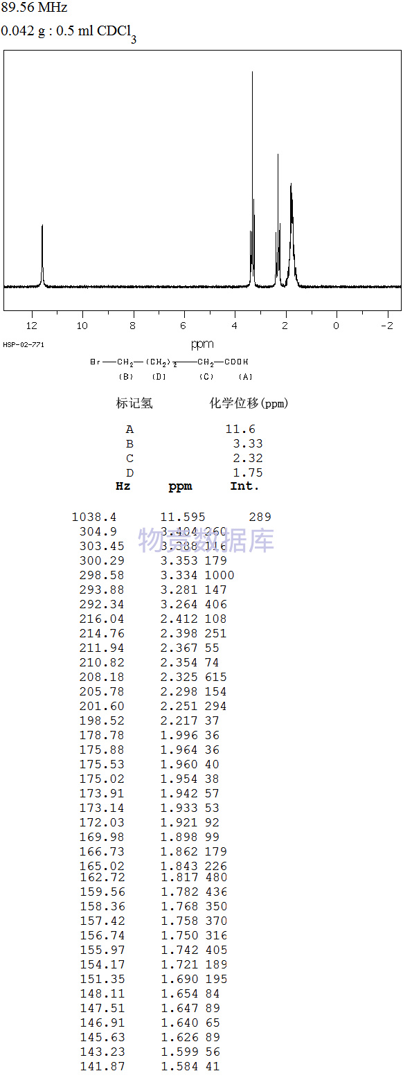 5 溴戊酸5 Bromovaleric Acid2067 33 6参数,分子结构式,图谱信息 物竞化学品数据库 专业、全面的化学品基础数据库