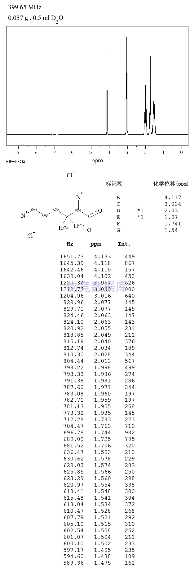 L 赖氨酸盐酸盐l Lysine Dihydrochloride657 26 1参数,分子结构式,图谱信息 物竞化学品数据库 专业