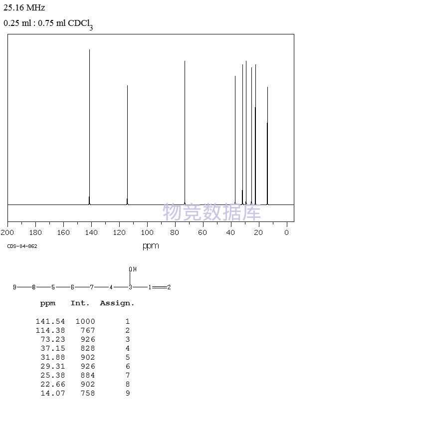 1 壬烯 3 醇1 Nonen 3 Ol21964 44 3参数,分子结构式,图谱信息 物竞化学品数据库 专业、全面的化学品基础数据库