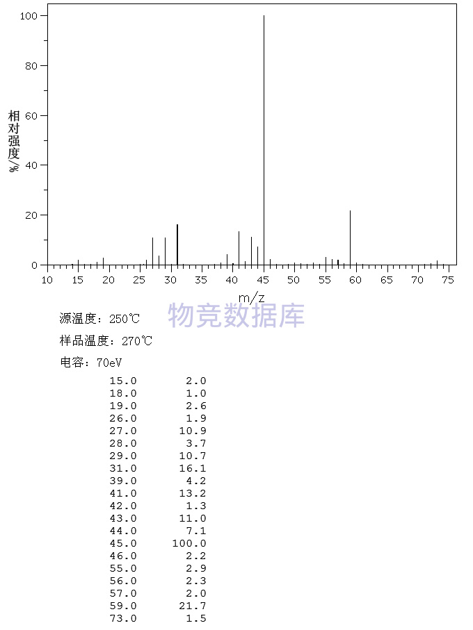 R 2 丁醇r 2 Butanol14898 79 4参数,分子结构式,图谱信息 物竞化学品数据库 专业、全面