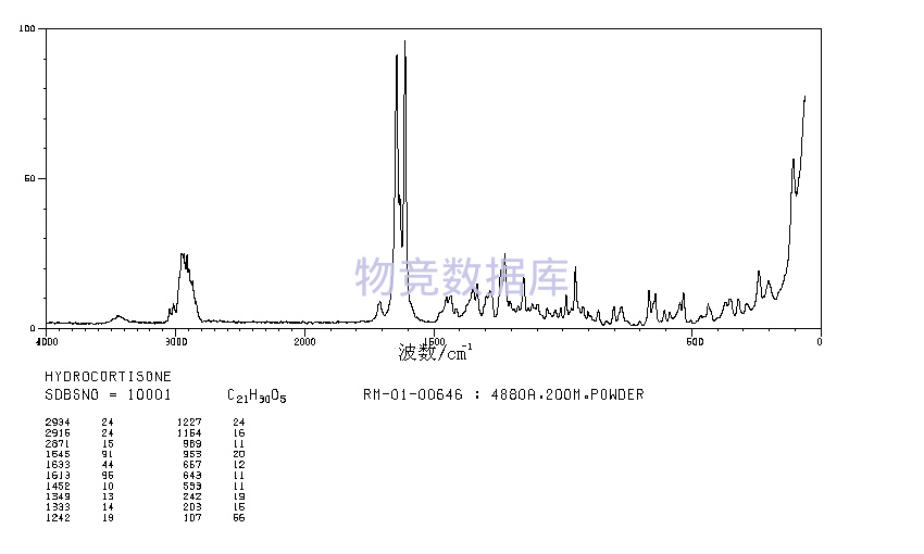 氢化可的松hydrocortisone50 23 7参数,分子结构式,图谱信息 物竞化学品数据库 专业、全面的化学品基础数据库