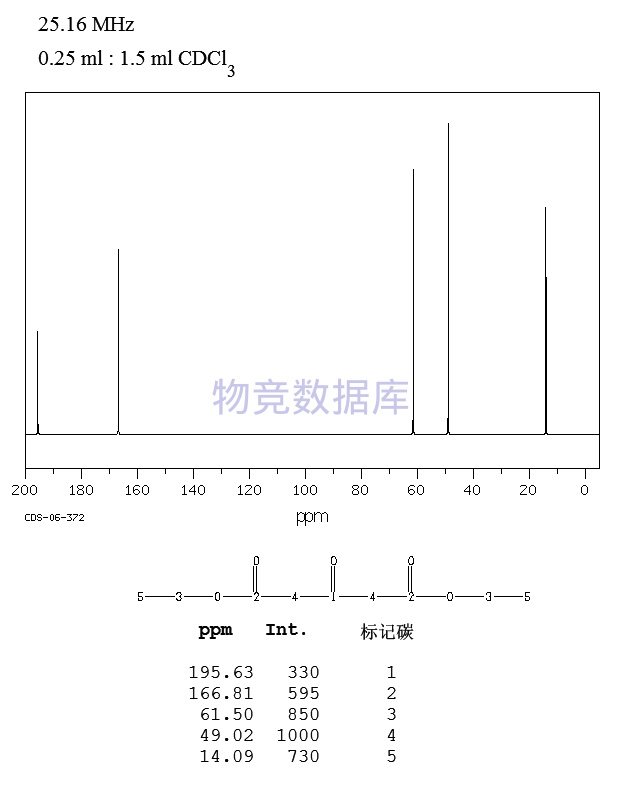 13 丙酮二羧酸二乙酯diethyl Acetone 13 Dicarboxylate105 50 0参数,分子结构式,图谱信息
