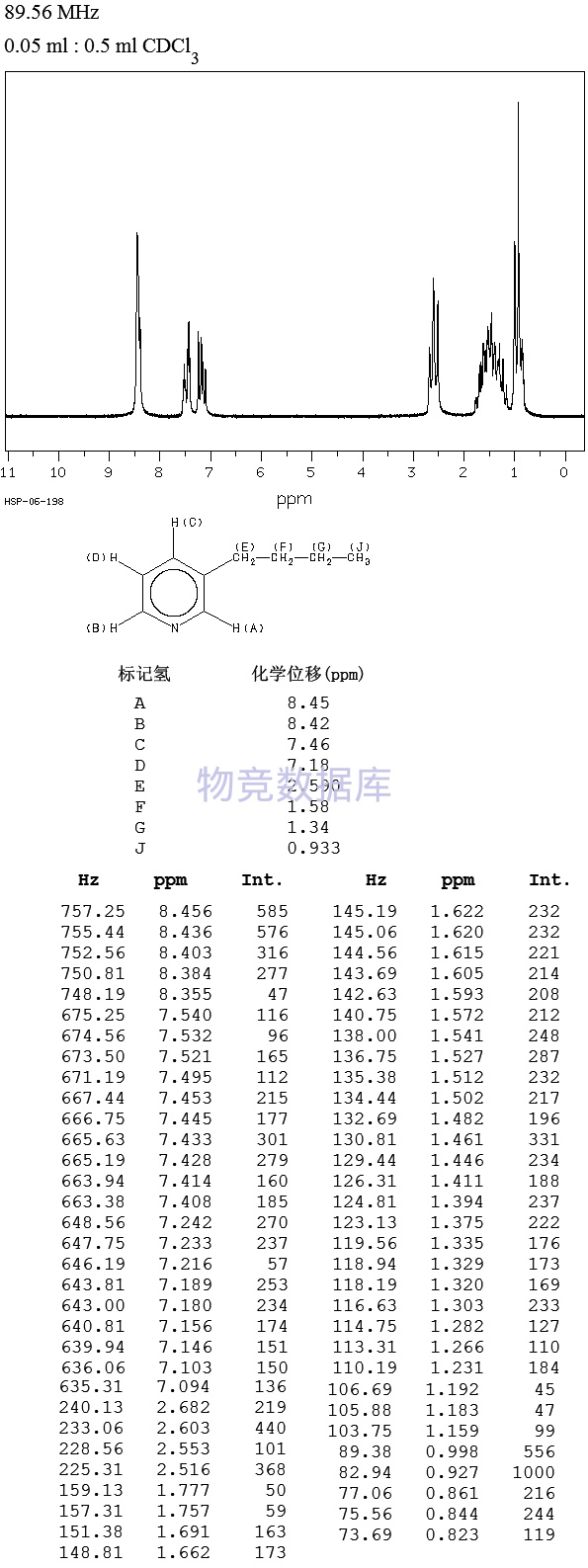 3 丁基吡啶3 Butylpyridine539 32 2参数,分子结构式,图谱信息 物竞化学品数据库 专业、全面的化学品基础数据库
