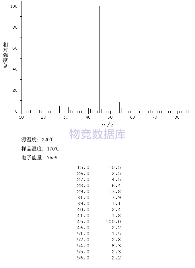 3 甲氧基丙腈3 Methoxypropionitrole110 67 8参数,分子结构式,图谱信息 物竞化学品数据库 专业、全面的