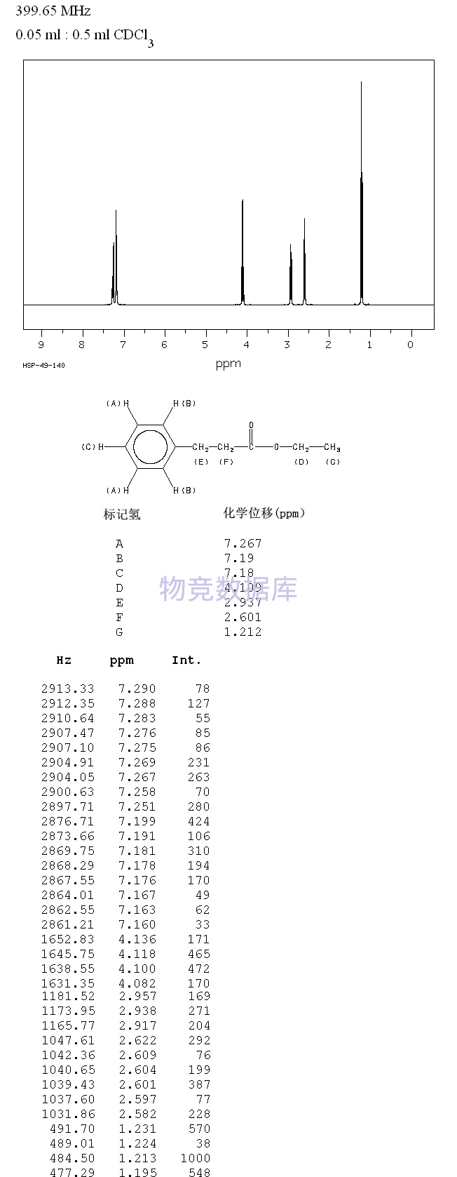 3 苯基丙酸乙酯ethyl 3 Phenylpropionate2021 28 5参数,分子结构式,图谱信息 物竞化学品数据库 专业