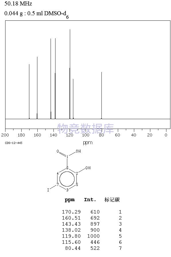 5 碘水杨酸5 Iodosalicylic Acid119 30 2参数,分子结构式,图谱信息 物竞化学品数据库 专业、全面的化学品